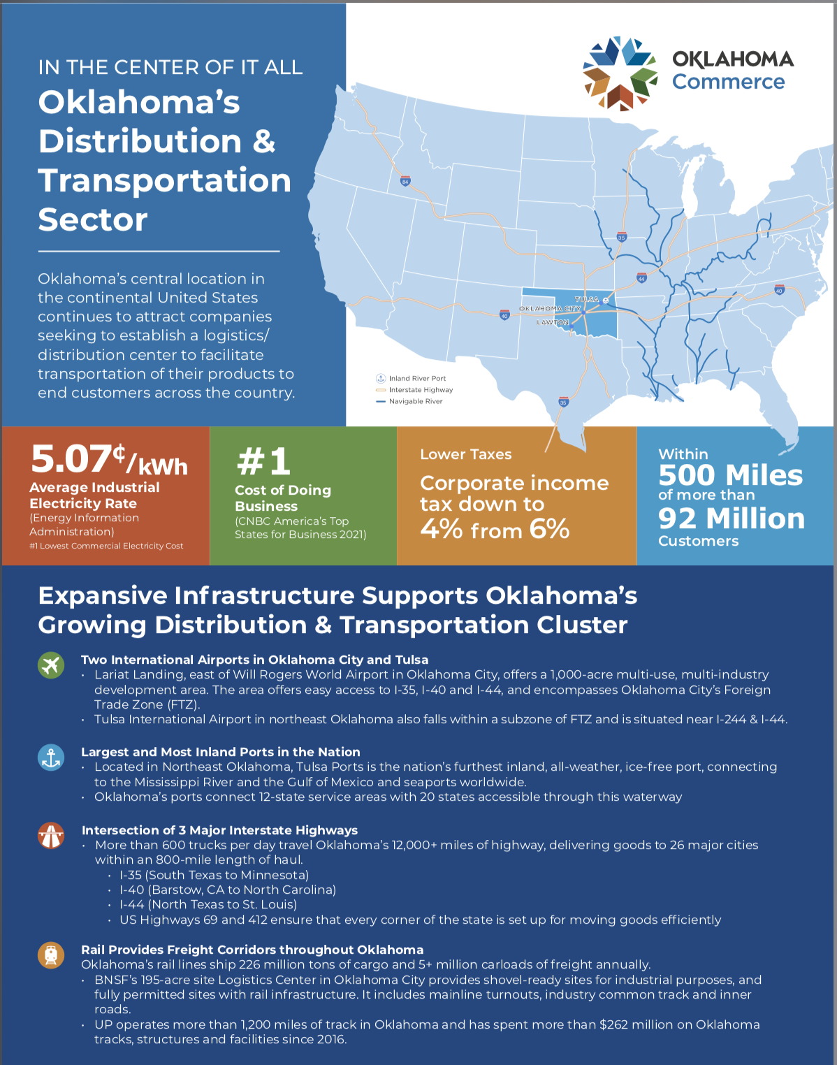 Brochures - Oklahoma Department of Commerce