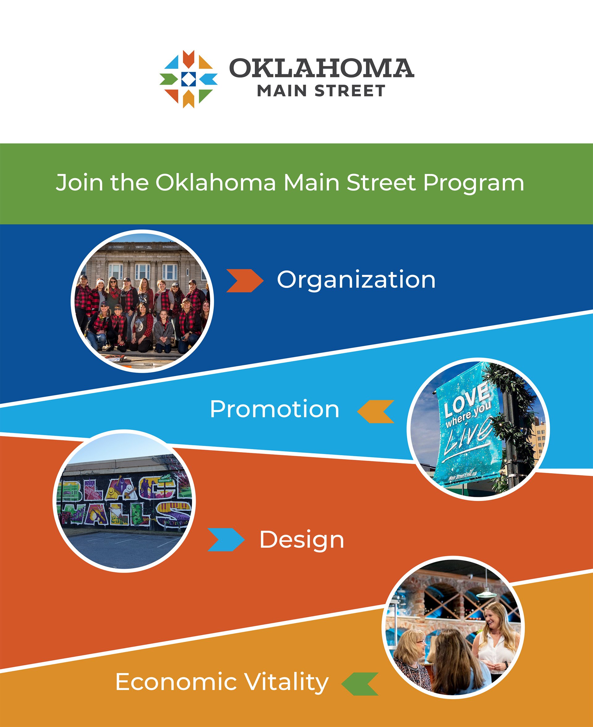 Oklahoma Main Street - Oklahoma Department of Commerce