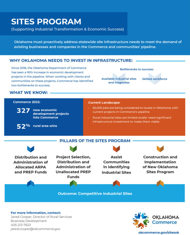 SITES Program - Oklahoma Department of Commerce